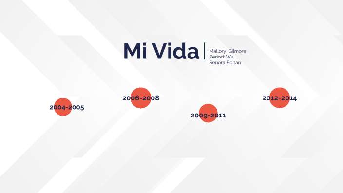 La Infografia De Mi Vida by Mallory Gilmore on Prezi