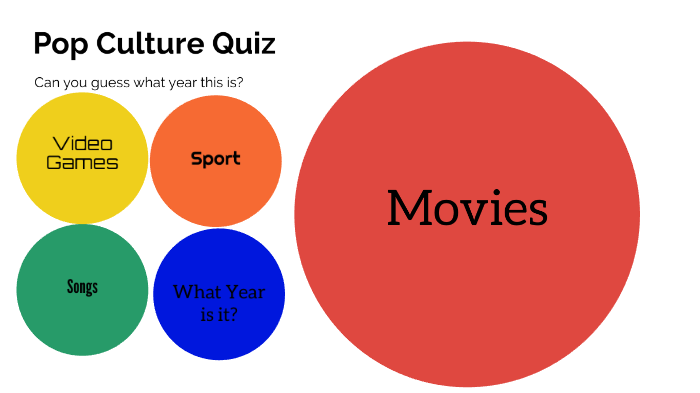 Pop Culture Quiz By Javyn Nguyen pop-culture-quiz-by-javyn-nguyen