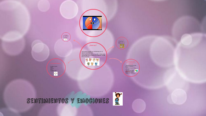 sentimientos y emociones by Alisson Fajardo on Prezi