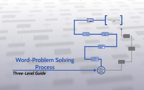 Word-Problem Solving Process by Cindy Bassett on Prezi