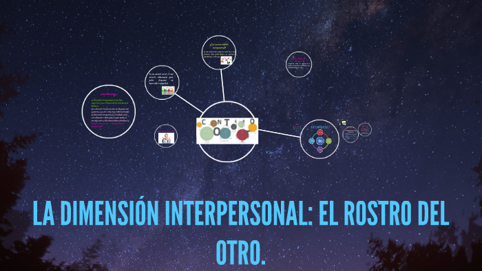 LA DIMENSIÓN INTERPERSONAL: EL ROSTRO DEL OTRO. by ERIKA NISHIDA ...