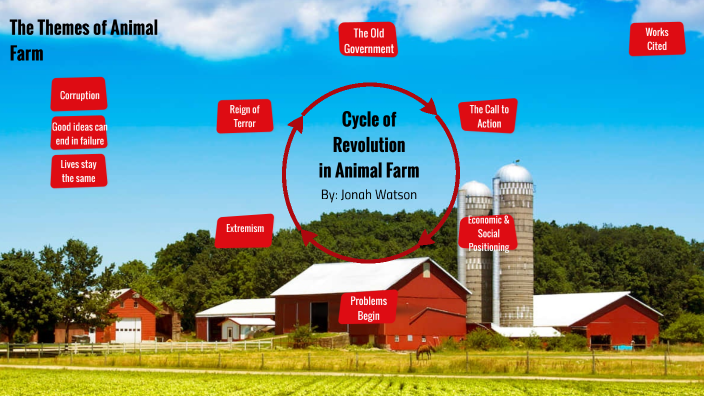 Cycle Of Revolution Animal Farm Final by Jonah Watson - SRM Student on ...