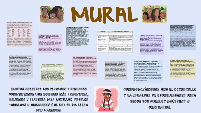 MURAL DPCC by Kimberly Huaman Cristóbal on Prezi