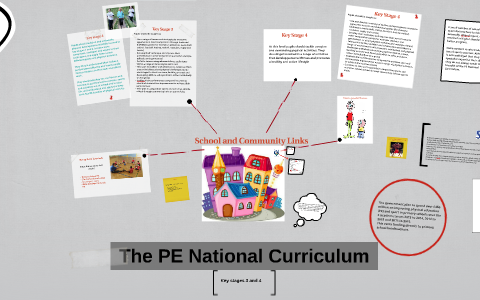 The PE National Curriculum by Nicola Brady on Prezi