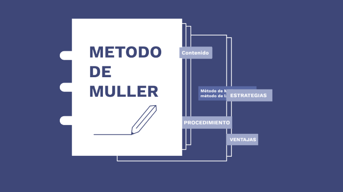 METODO DE MULLER by Jair Remolina on Prezi
