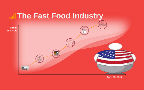 The Fast Food Industry by M M on Prezi