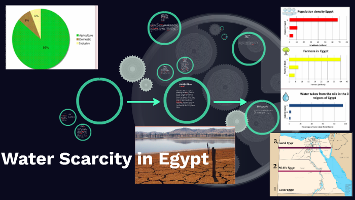 Water Scarcity in Egypt by Connor O'Brien on Prezi