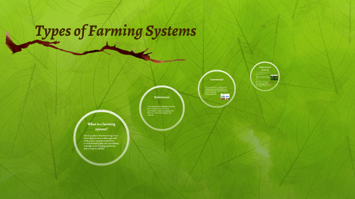 Types of Farming Systems by Nicolas Varrone