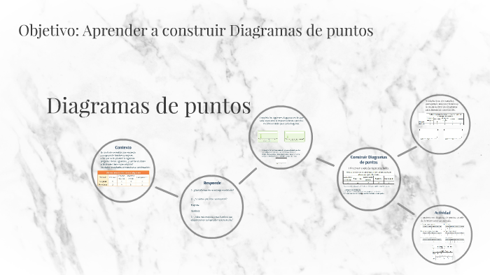 Diagramas de puntos by Boris Salinas Pavez on Prezi