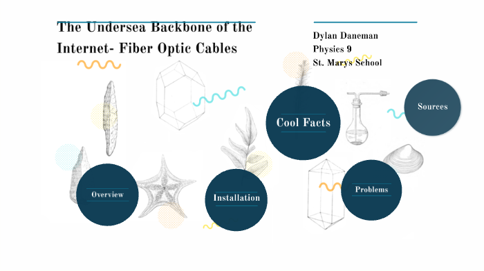 The Undersea Backbone of the Internet- Fiber Optic Cables by Dylan ...
