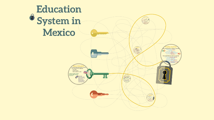 Education System in Mexico by Chanley Henson on Prezi