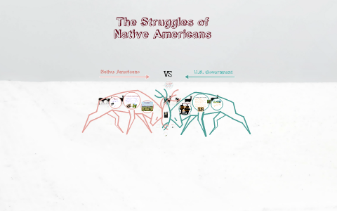 The Struggles of Native Americans by Izarenna Wenningtard on Prezi