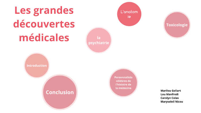 Les grandes découvertes médicales by Lou Manfredi on Prezi