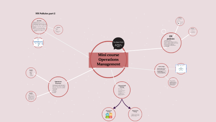 Mini course by Romy Mulder on Prezi