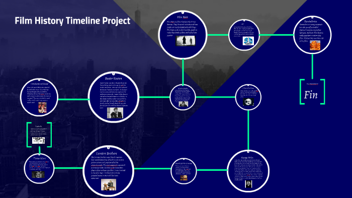 Film History Timeline Project by Austin Bois on Prezi