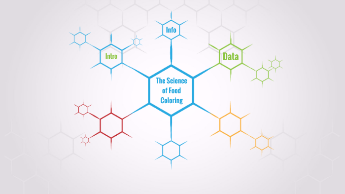 The Science of Food Coloring by Arthi Annadurai on Prezi