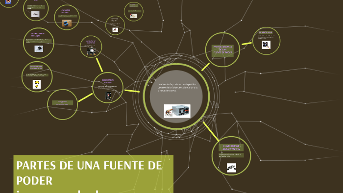 PARTES DE UNA FUENTE DE PODER by juan velasquez on Prezi