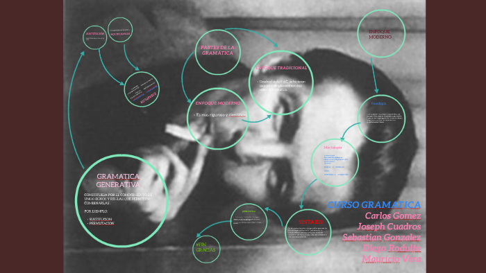 gramatica by sebastian vera on Prezi