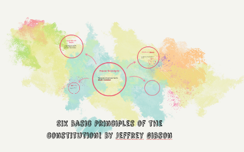 Six Basic Principles of the constitution! By jeffrey gibson by on Prezi