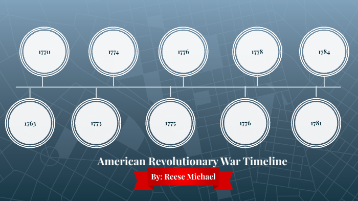 American Revolutionary War Timeline by Reese Michael on Prezi