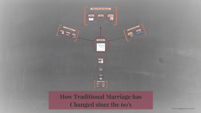 How Traditional Marriage has Changed since the 60's by Addy Wolfe on Prezi