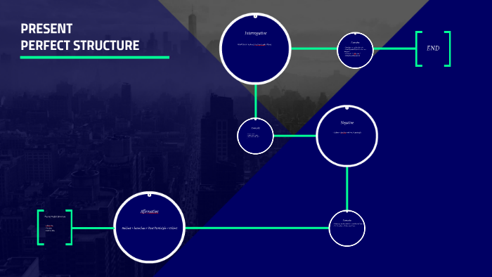 PRESENT PERFECT STRUCTURE by trabajoinglespp pp