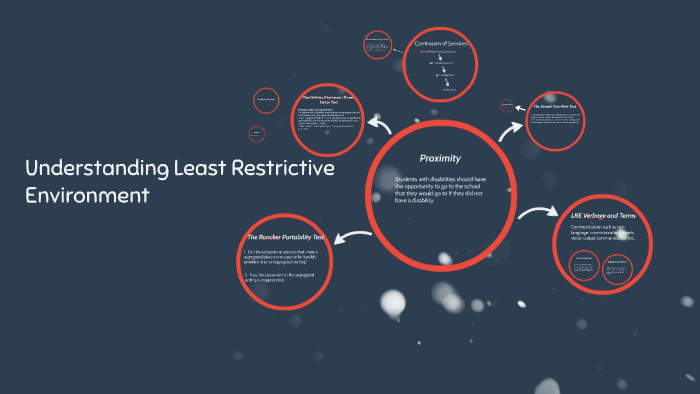 Understanding Least Restrictive Environment by Christopher Morigeau on ...