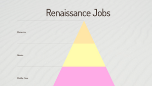 Renaissance Social Pyramid by Leann Dennison on Prezi Design