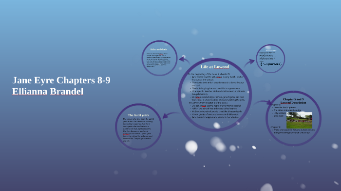 Jane Eyre Chapters 8-9 by ellianna brandel on Prezi