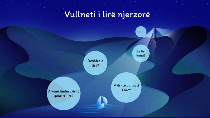 Vullneti i lirë njerzorë by Roland Racaj on Prezi