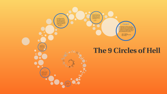 The 9 Circles of Hell by mike mckenna on Prezi