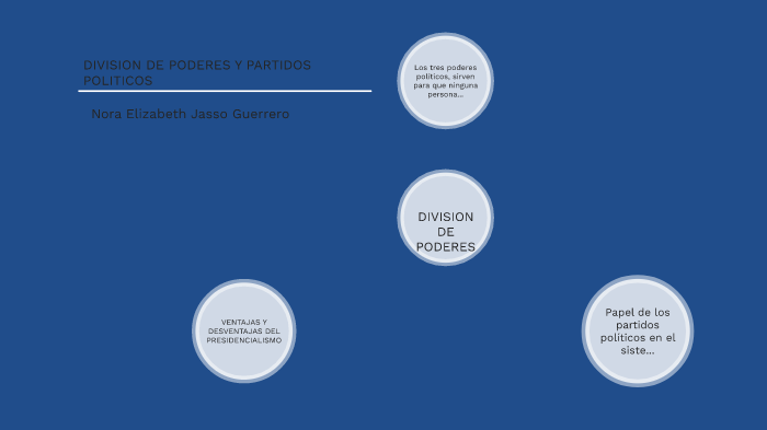 DIVISION DE PODERES Y PARTIDOS POLITICOS by Nora Jasso on Prezi