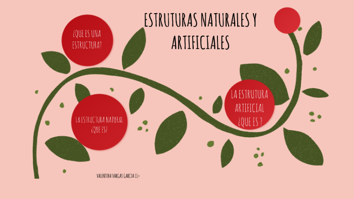 ESTRUCTURAS NATURALES Y ARTIFICIALES by ESCAMILLA COMERCIALIZADORA on Prezi