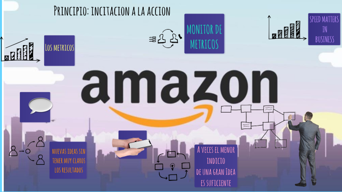 14 Principios de Liderazgo de Amazon by KARLA SALAZAR on Prezi