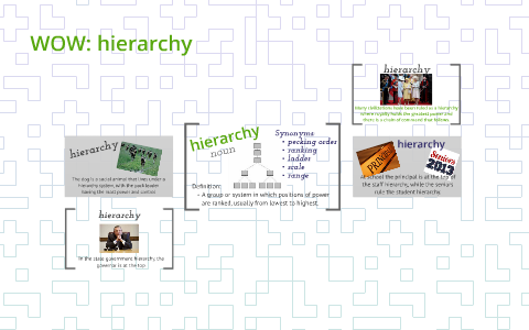 WOW: hierarchy by Barbara Fletcher on Prezi