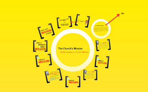 Three-fold mission of Christ by Kristia Kam on Prezi