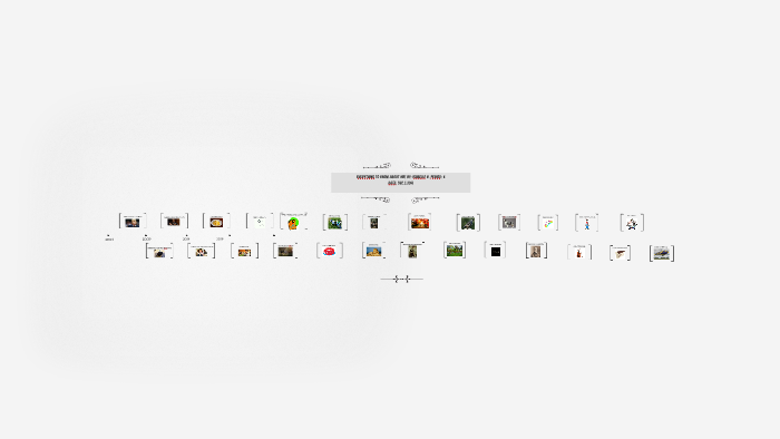 Everything to know about Isabelle Rivera! by Izzy Riveera on Prezi