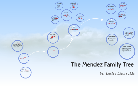 The Dennen Family Tree by Lesley Angel on Prezi