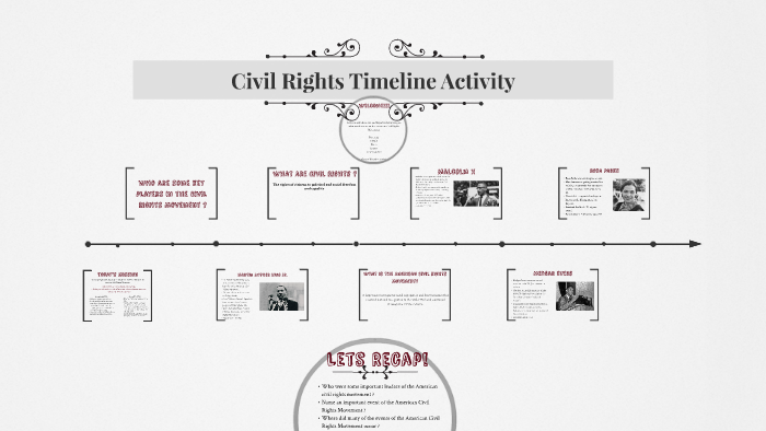 Civil Rights Timeline Activity by Tabitha Peters on Prezi