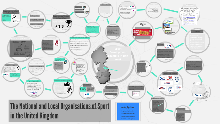 National and Local Organisations of Sport Example by Rob Weston on Prezi