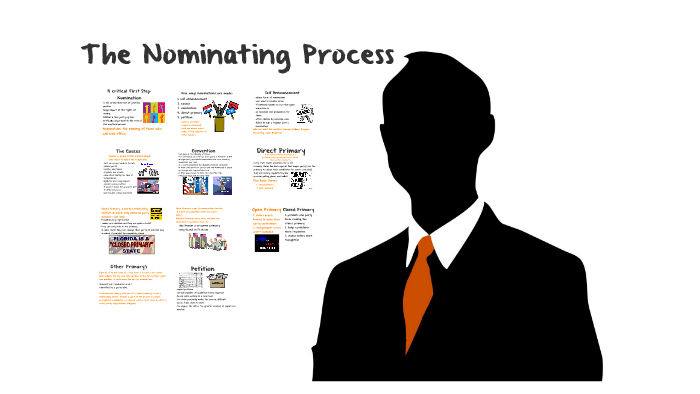 The Nominating Process by amelia obencain on Prezi