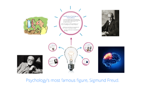 Psychology's most famous figure, Sigmund Freud. by Kriss Zelaya on Prezi