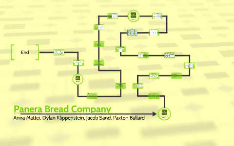 Panera Bread Company by Anna Mattei on Prezi