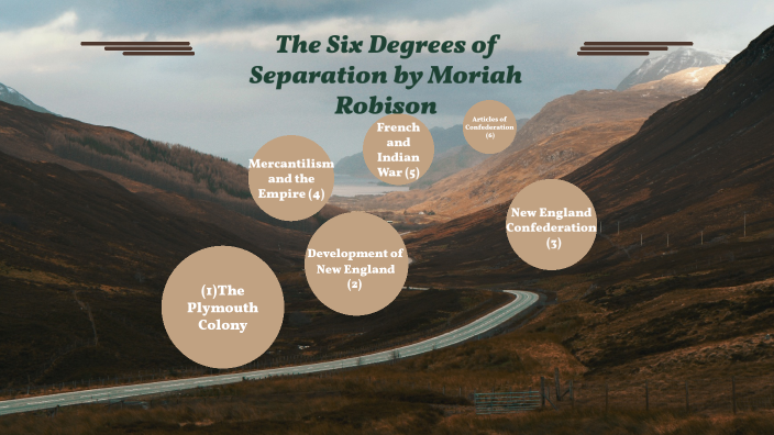 The Six Degrees of Separation by Moriah Robison on Prezi