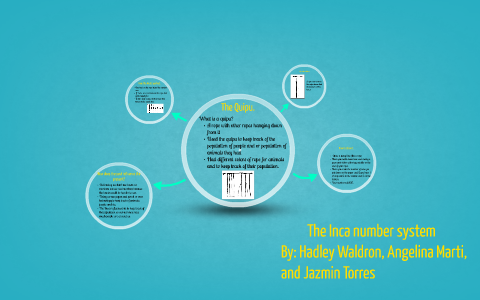 Inca number system. by Hadley Waldron on Prezi