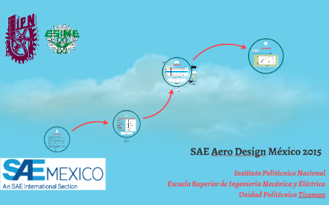 SAE AERODESIGN MEXICO by Oscar Espinosa Barcenas on Prezi