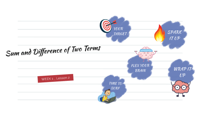 Multiplying the sum and difference of two terms by Annie Zulueta on Prezi