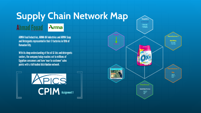 Supply Chain Network Map by A Fouad on Prezi