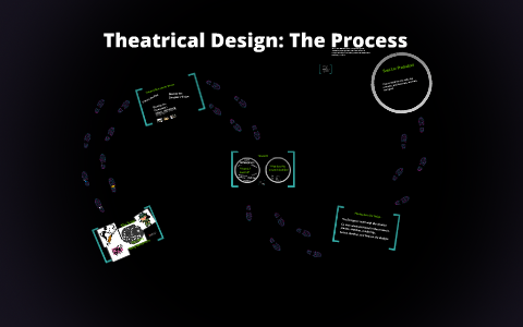 Theatrical Design: The Process by Derek Green on Prezi