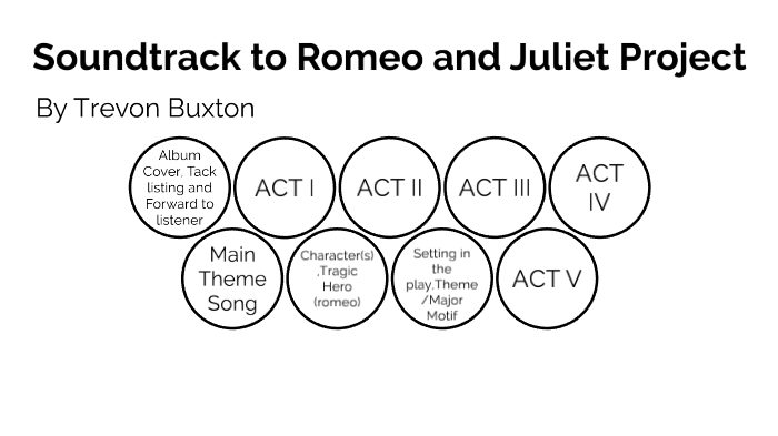Romeo and Juliet Soundtrack Project by Trevon Buxton on Prezi